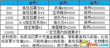 3DM自运营《三国之志2》————新区S4火爆开启，六国势力巅峰对决，全服混战胜者为王！！！ - 《三国之志-贰》 - 3DMGAME论坛 - Powered by Discuz!
